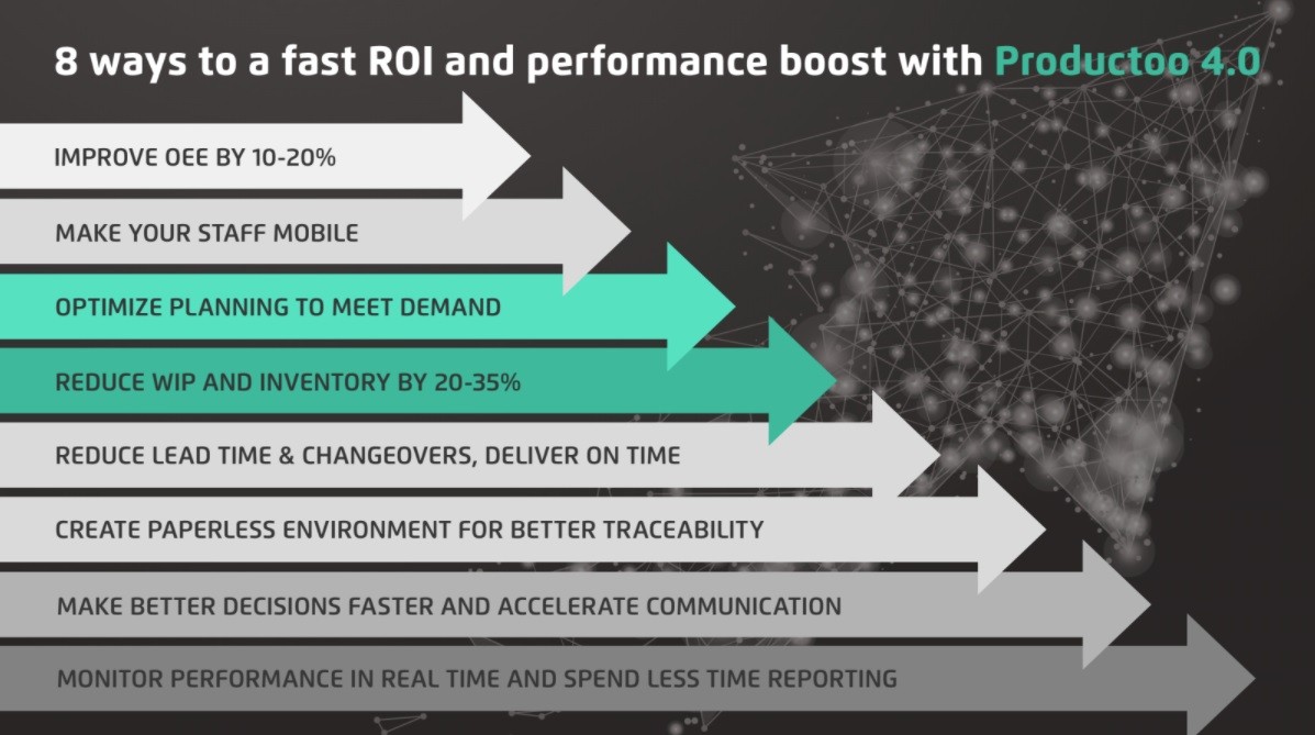 Manufacturing Execution System And The Need To Improve It Productoo