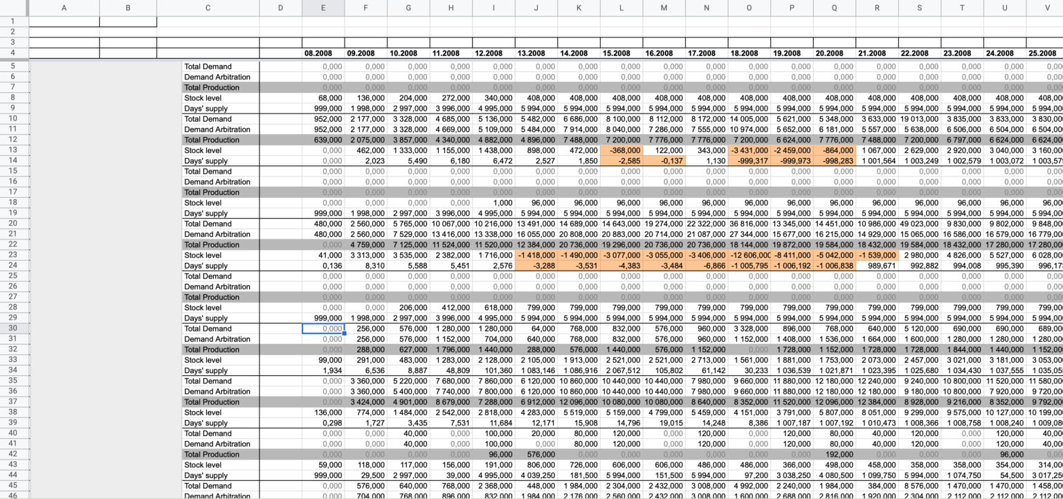 Production Planning In Excel Is Over Why Alternatives Productoo