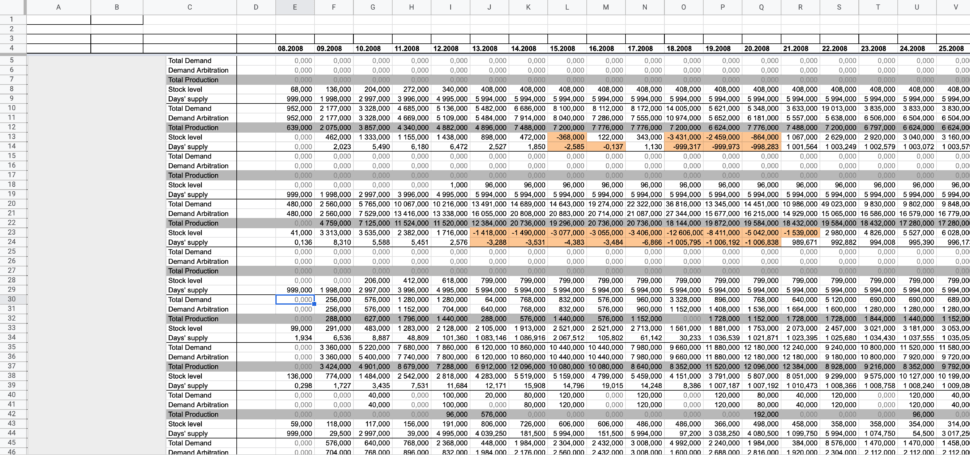 Production planning in excel is over | Why & Alternatives | Productoo