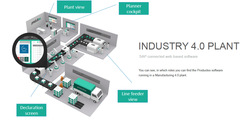 Smart factory software | Productoo Software All in One